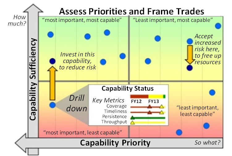 Capability Assessment – Decision Forge